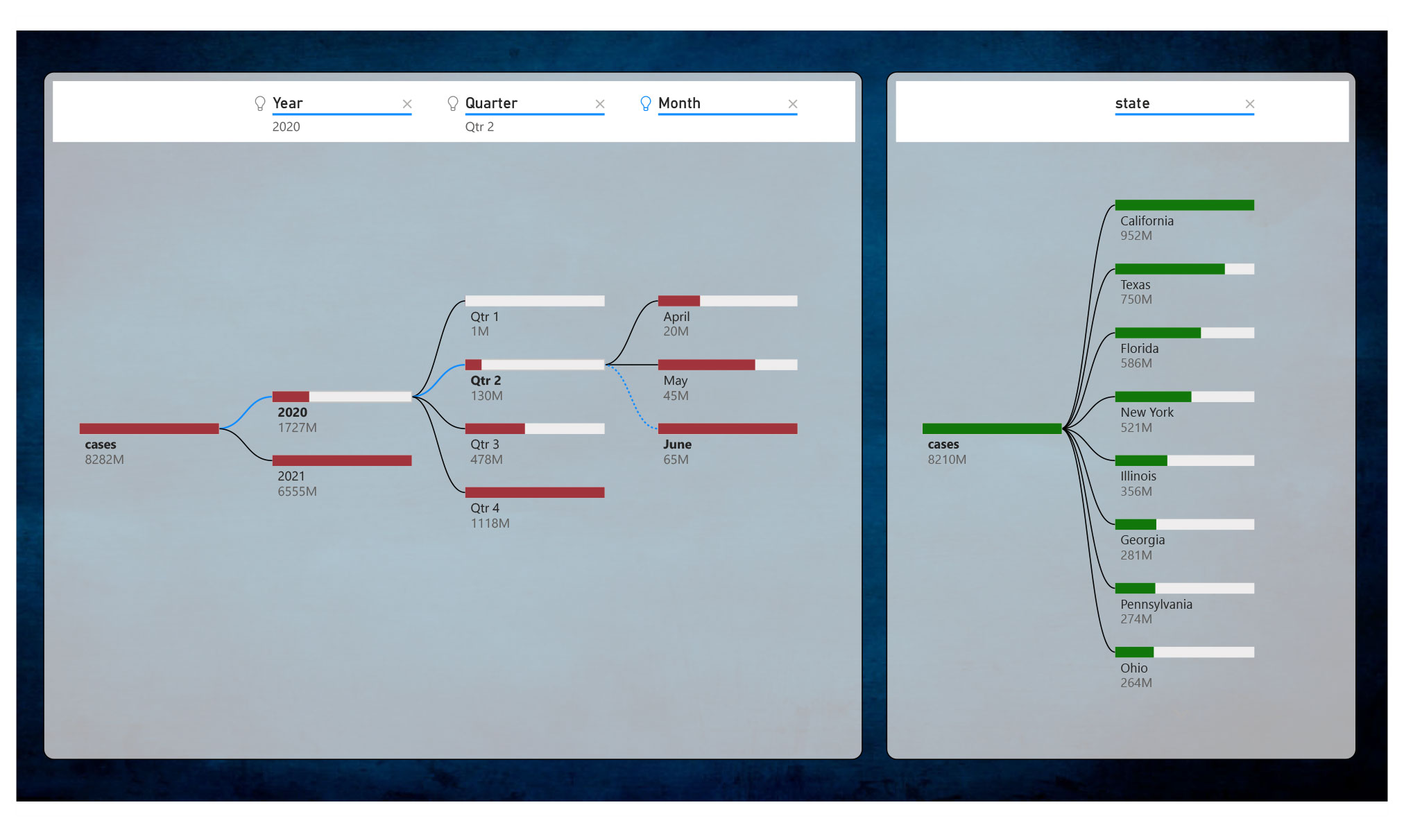 Power BI - Portfolio